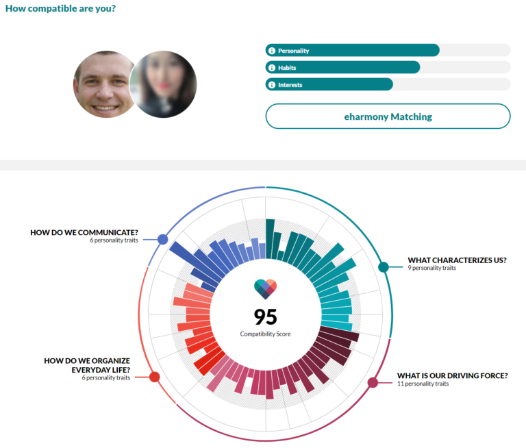 Eharmony register: how to create an account