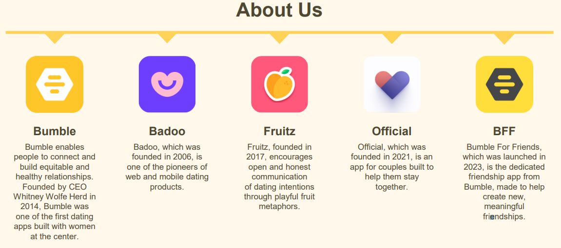 Bumble Inc. acquires Official for around $10 million